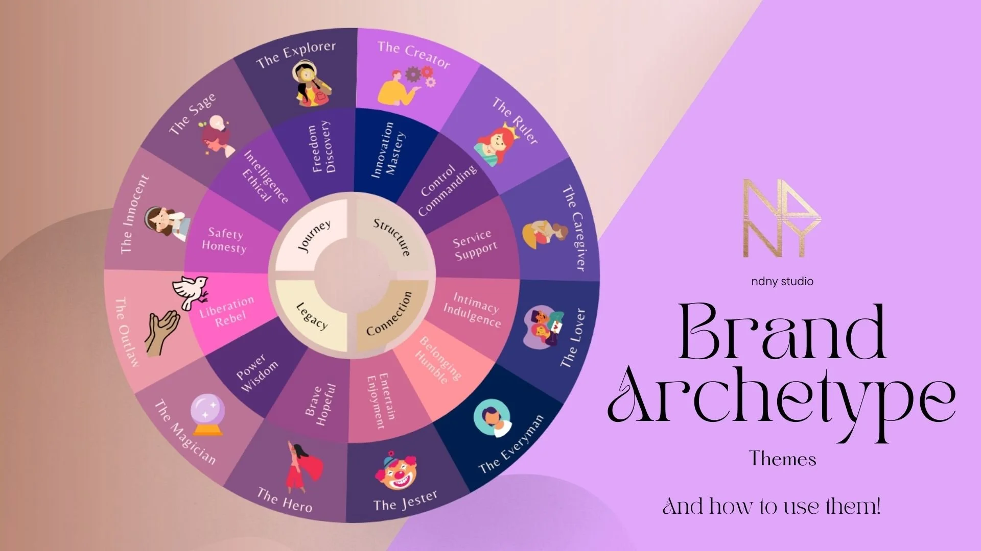 Incorporating Archetypes for brands — ndny studio