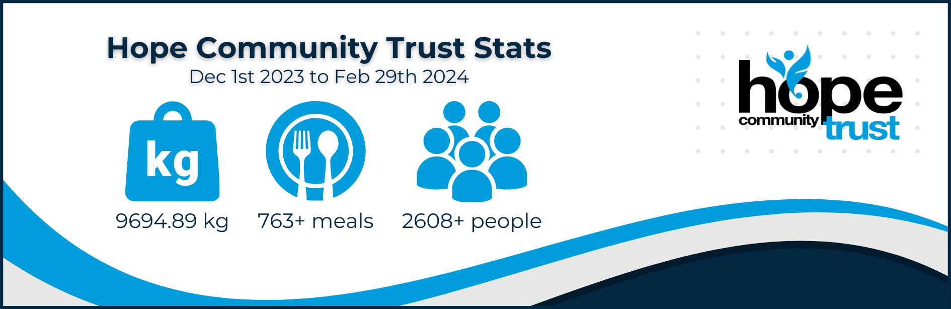 Hope Community Trust