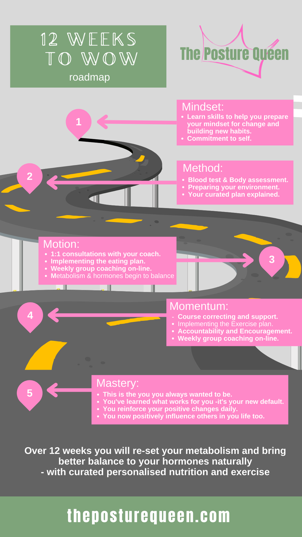 What's included — The Posture Queen