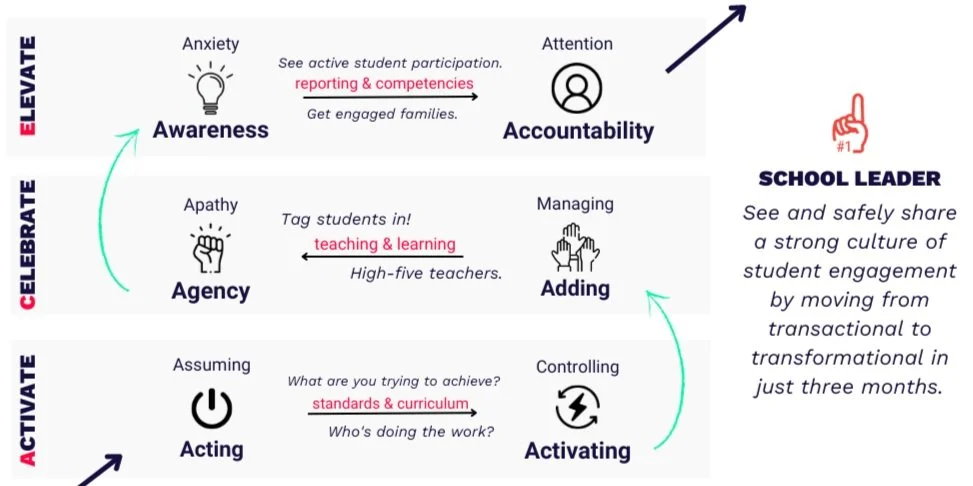 Digital Student Portfolios for Schools — Fanschool