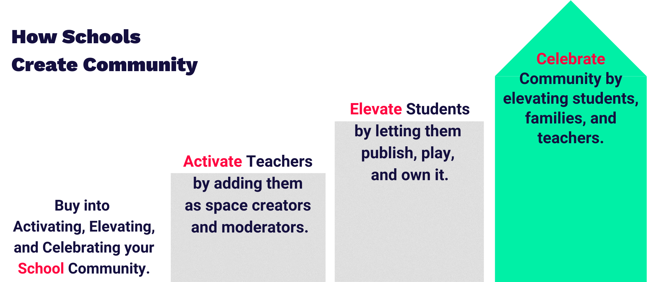 Schools & Districts — Fanschool