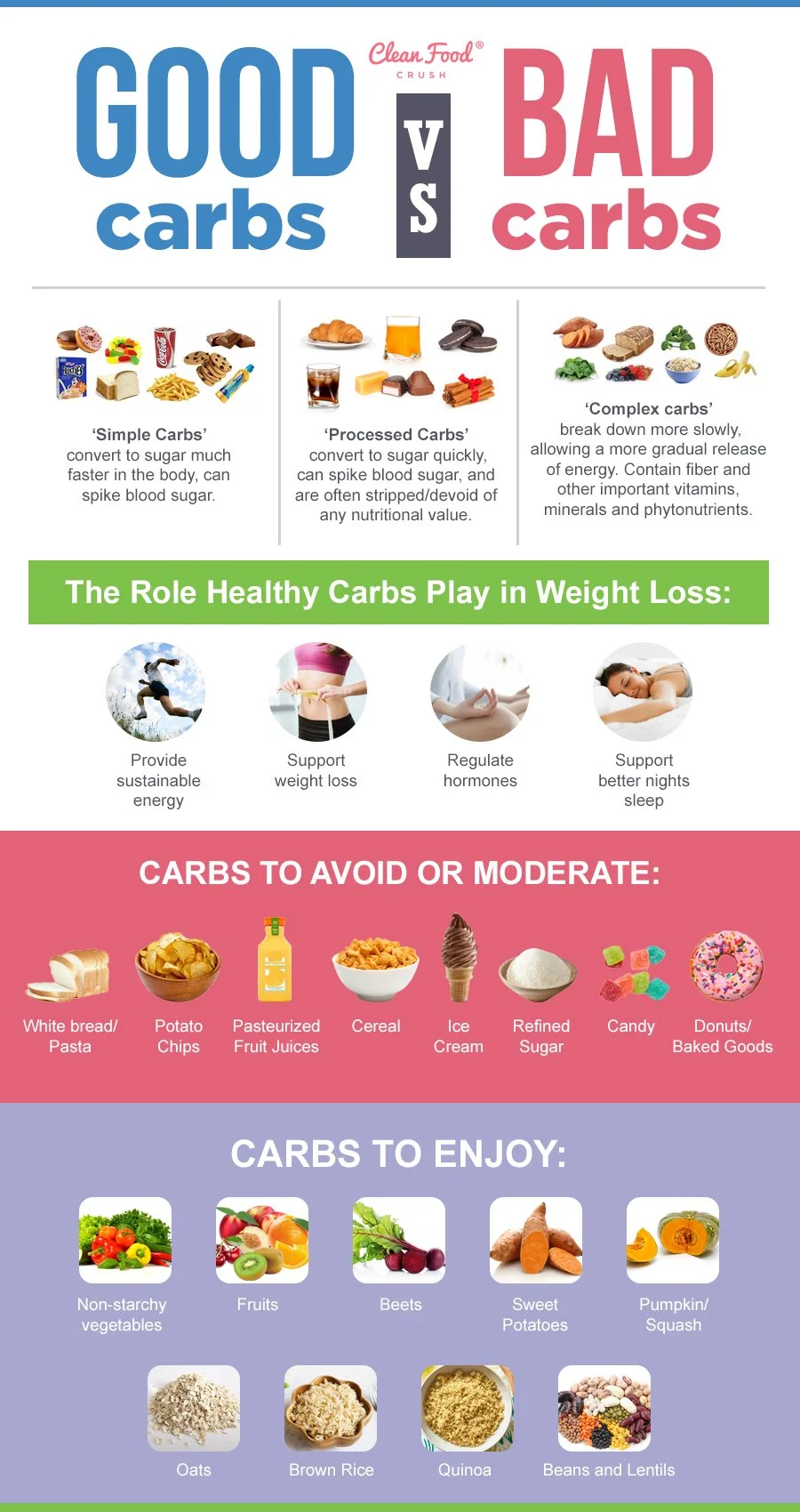 Lesson 2: Carbs Aren’t the Bad Guy—Here’s How to Use Them Right (Copy ...