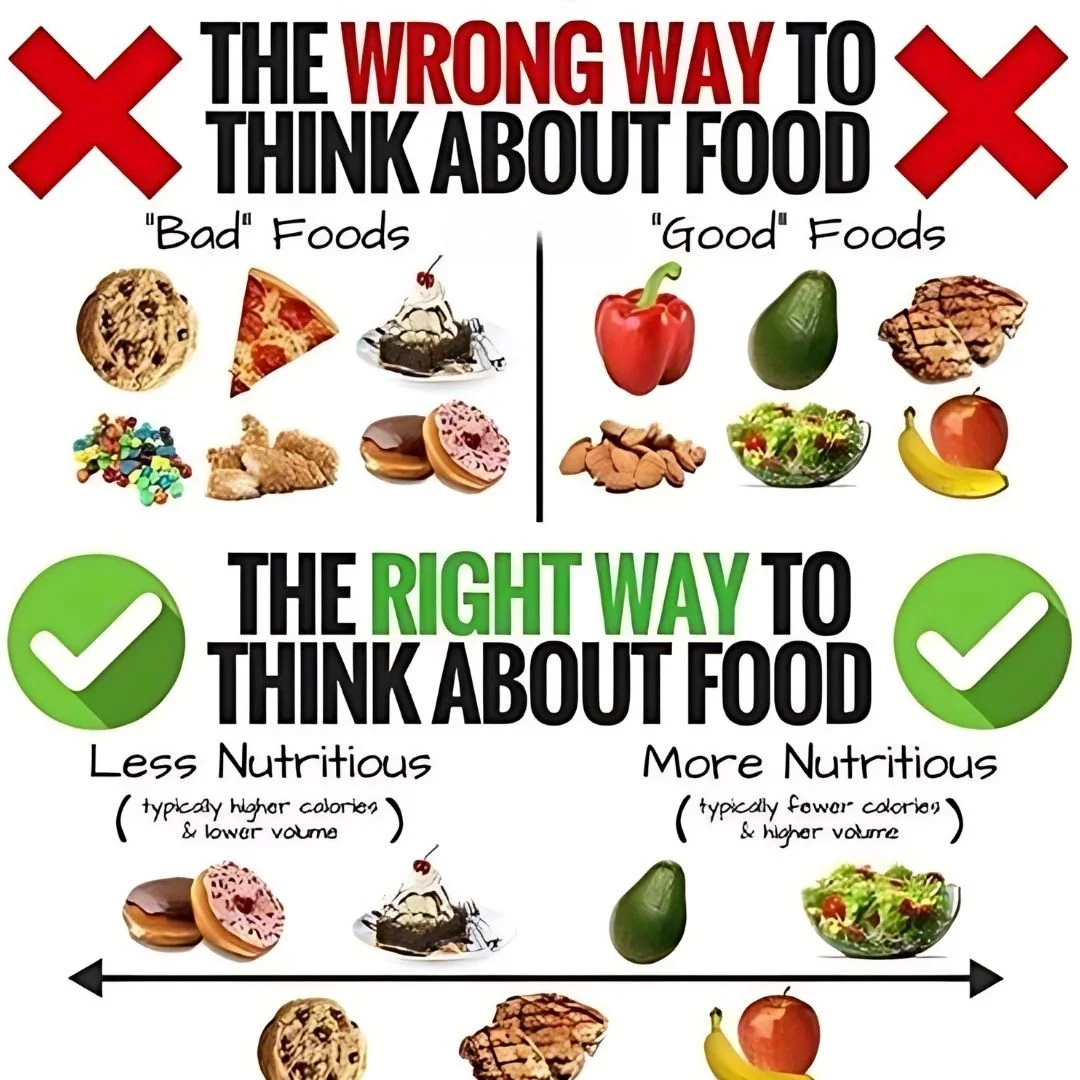 Lesson 2: Stop “Good vs. Bad Foods” Thinking — Better Me