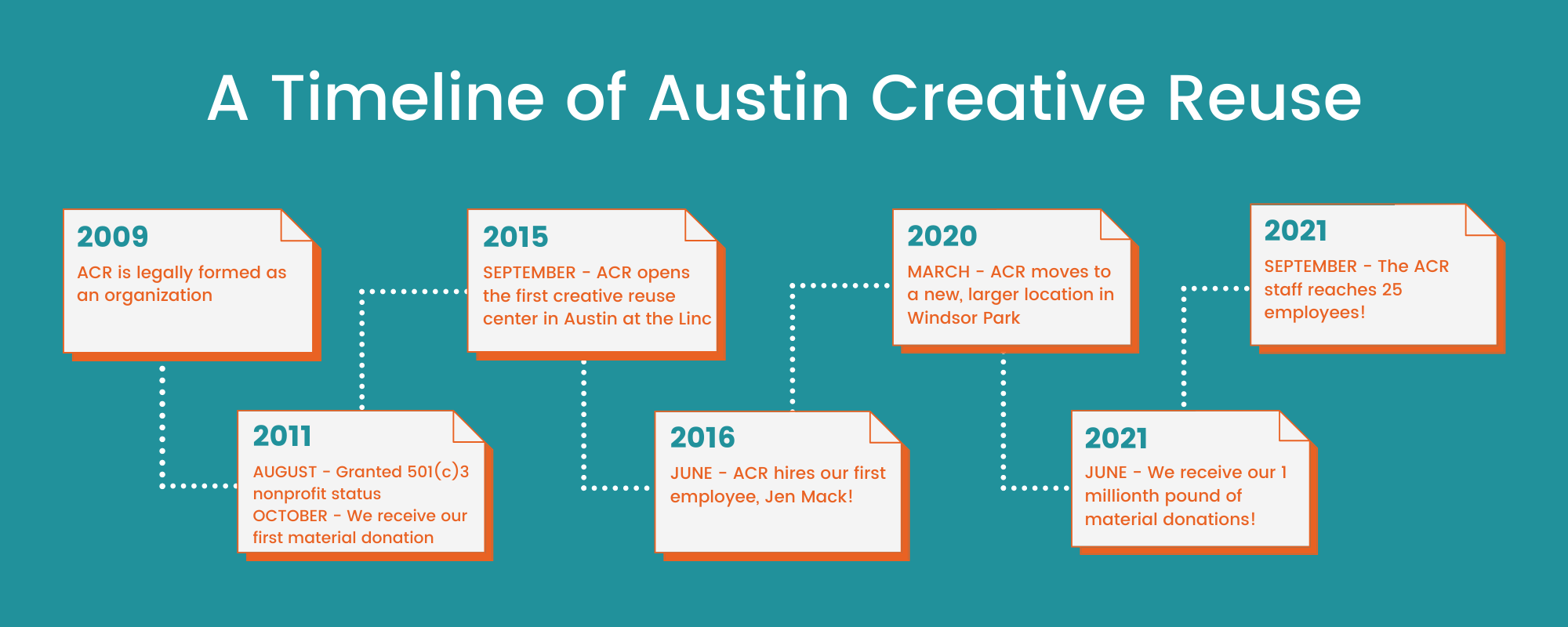 Our Story — Austin Creative Reuse