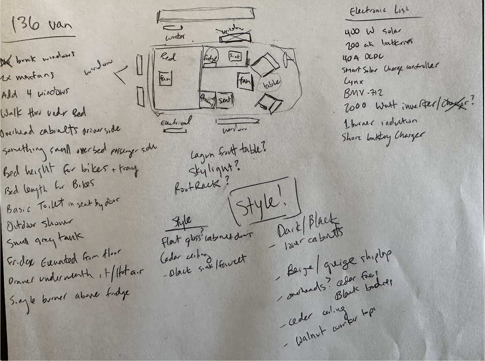 Custom Builds — Wandering Roots Campers