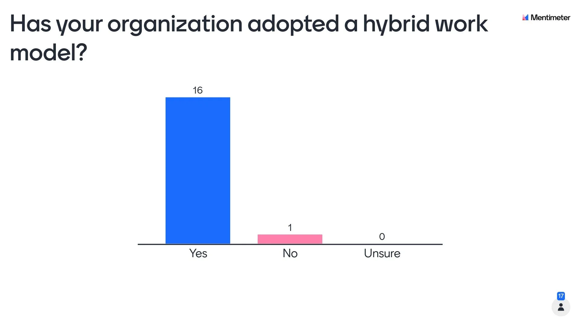 (R)evolution at Work: Thriving in a Hybrid World — Workflow