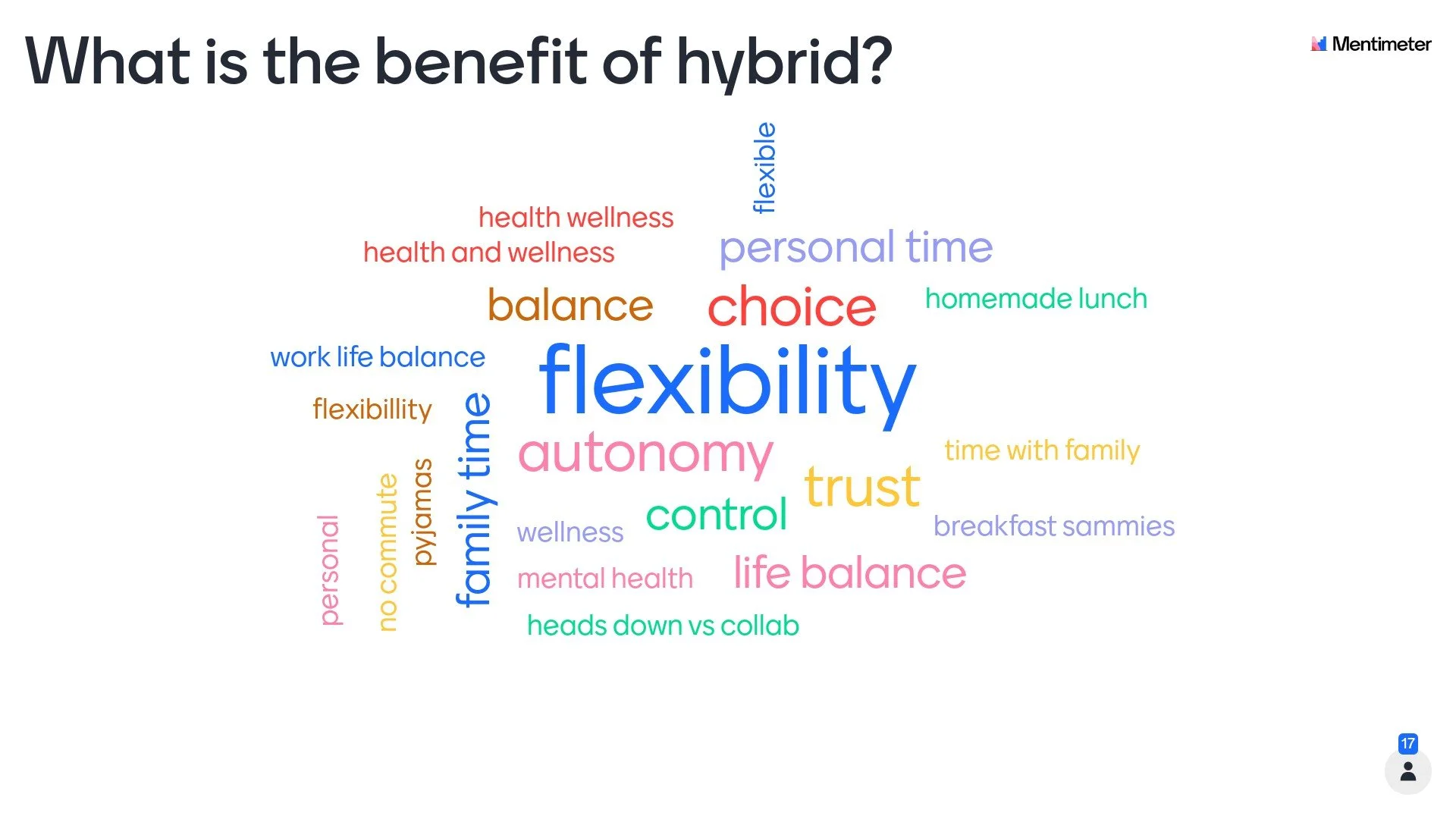 (R)evolution at Work: Thriving in a Hybrid World — Workflow