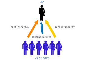 Representation in Theory — Em Bagg