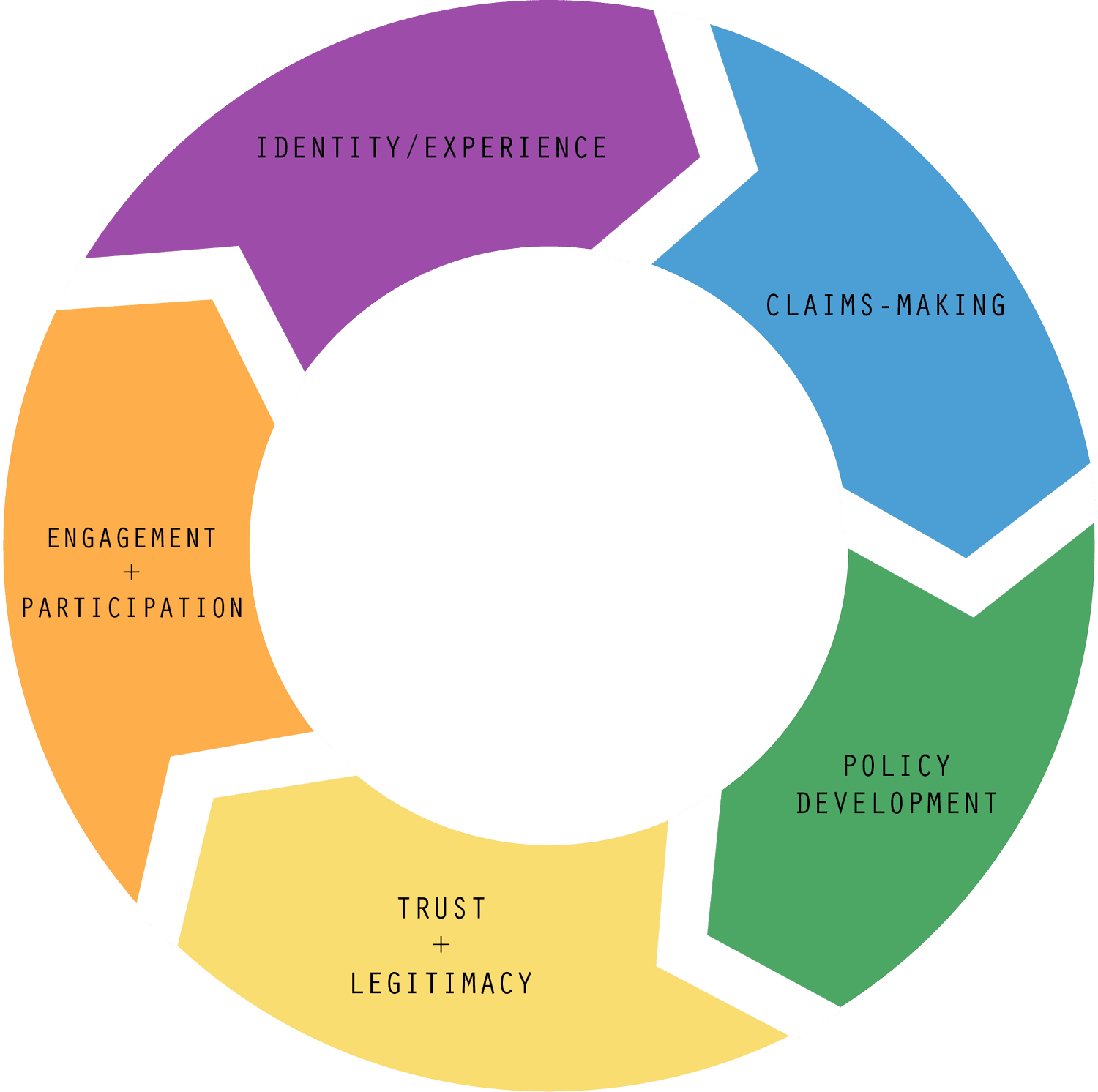 Representation in Theory — Em Bagg
