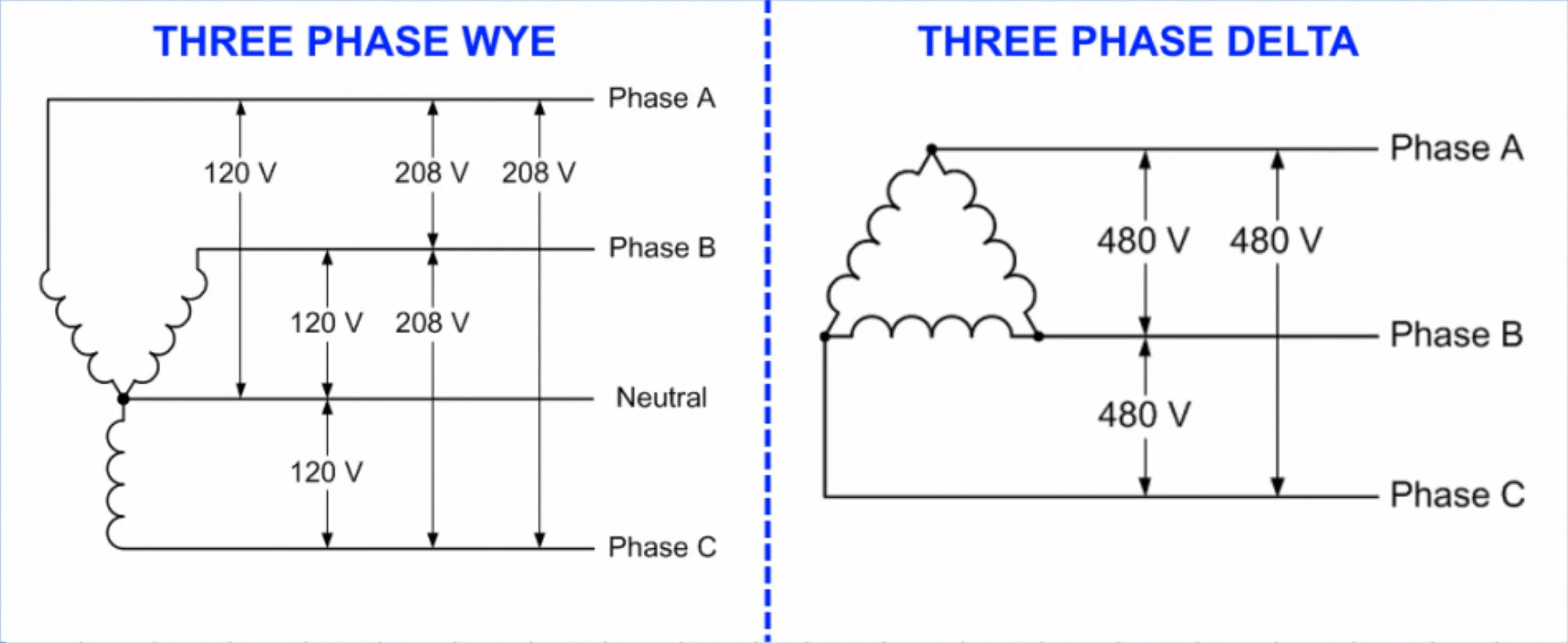 How Many Wires Conductors Are Required For 3 Phase Power Wiring Work
