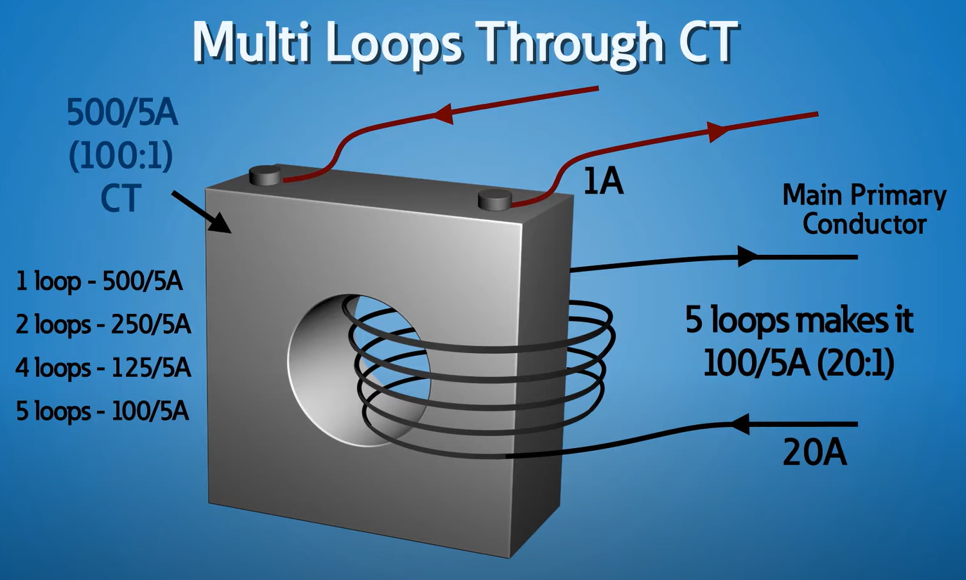 Electricians Journal Understanding Current Transformers