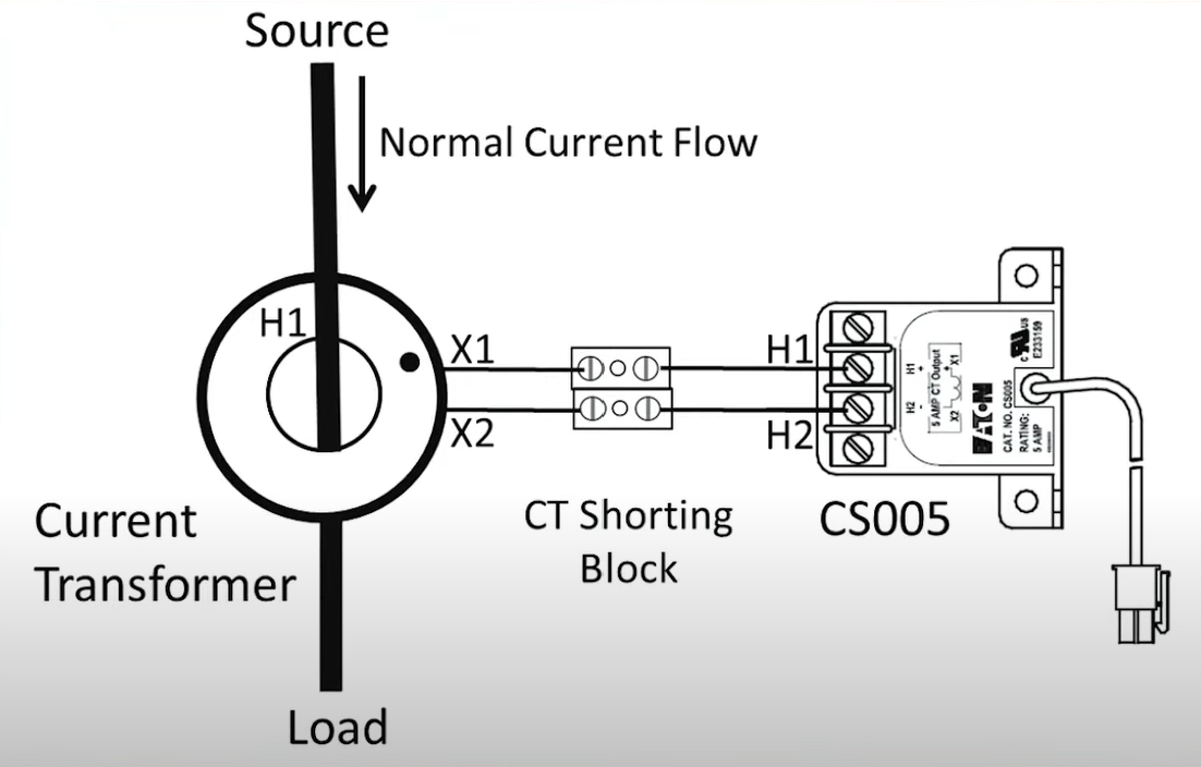 Electricians Journal Understanding Current Transformers
