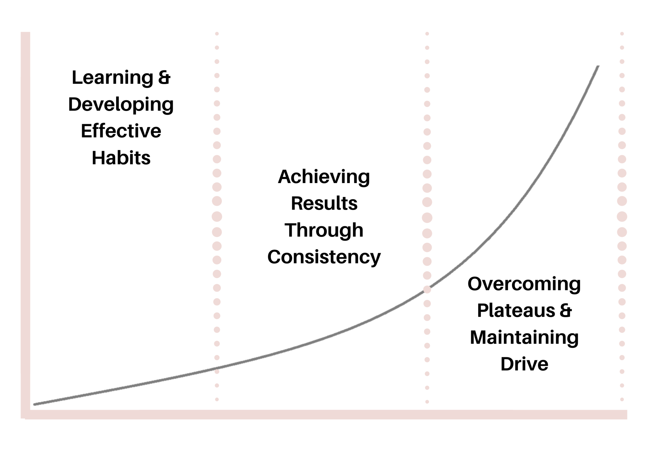 Personal Training Personal Training Singapore — MSFIT