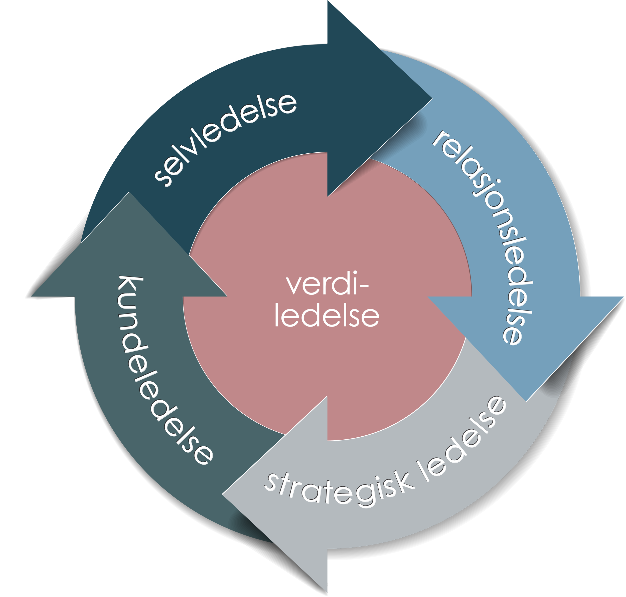 Kunnskapsledelse — kunnskapsledelse.no