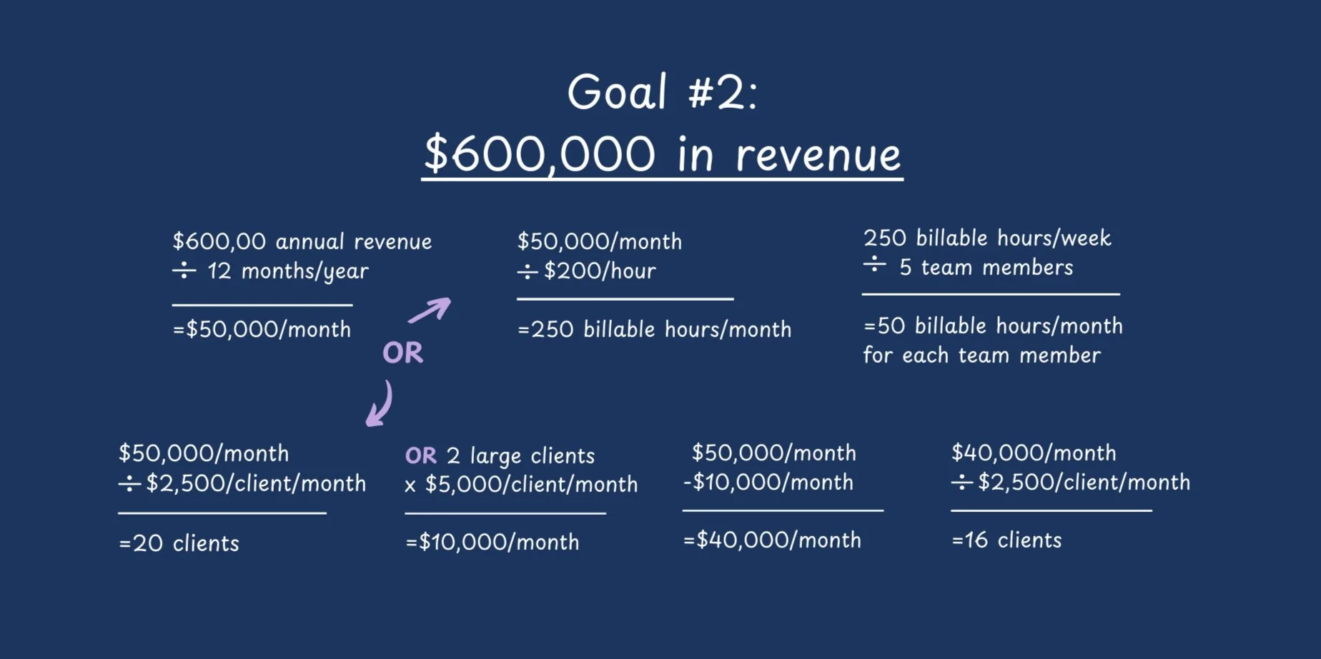 Use simple math to make your big goals attainable — Elevation Business ...