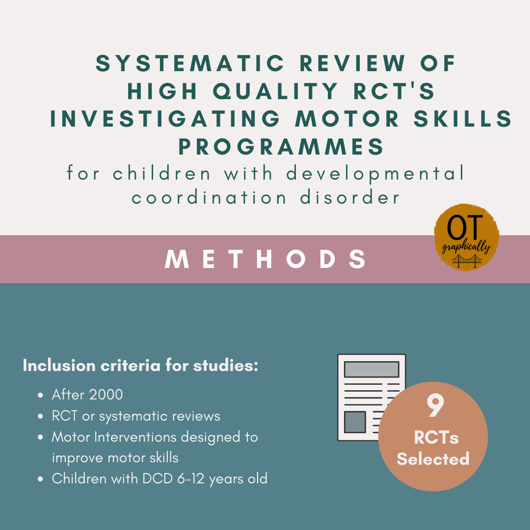 Quick Reference Guide: Handwriting Milestones — OT Graphically
