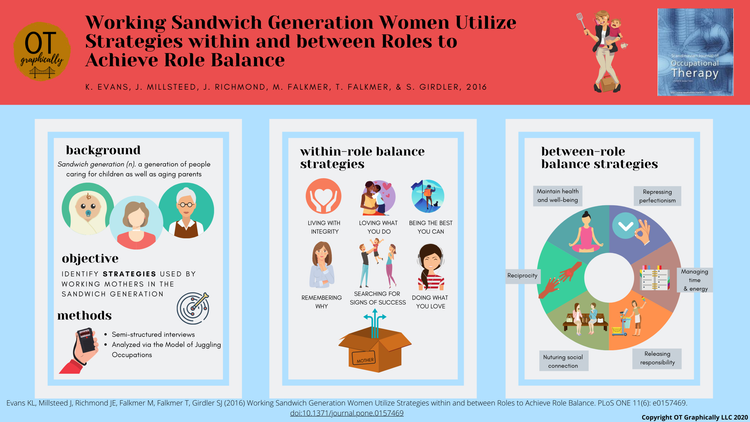 How to Create a Visual Abstract in 5 Easy Steps — OT Graphically