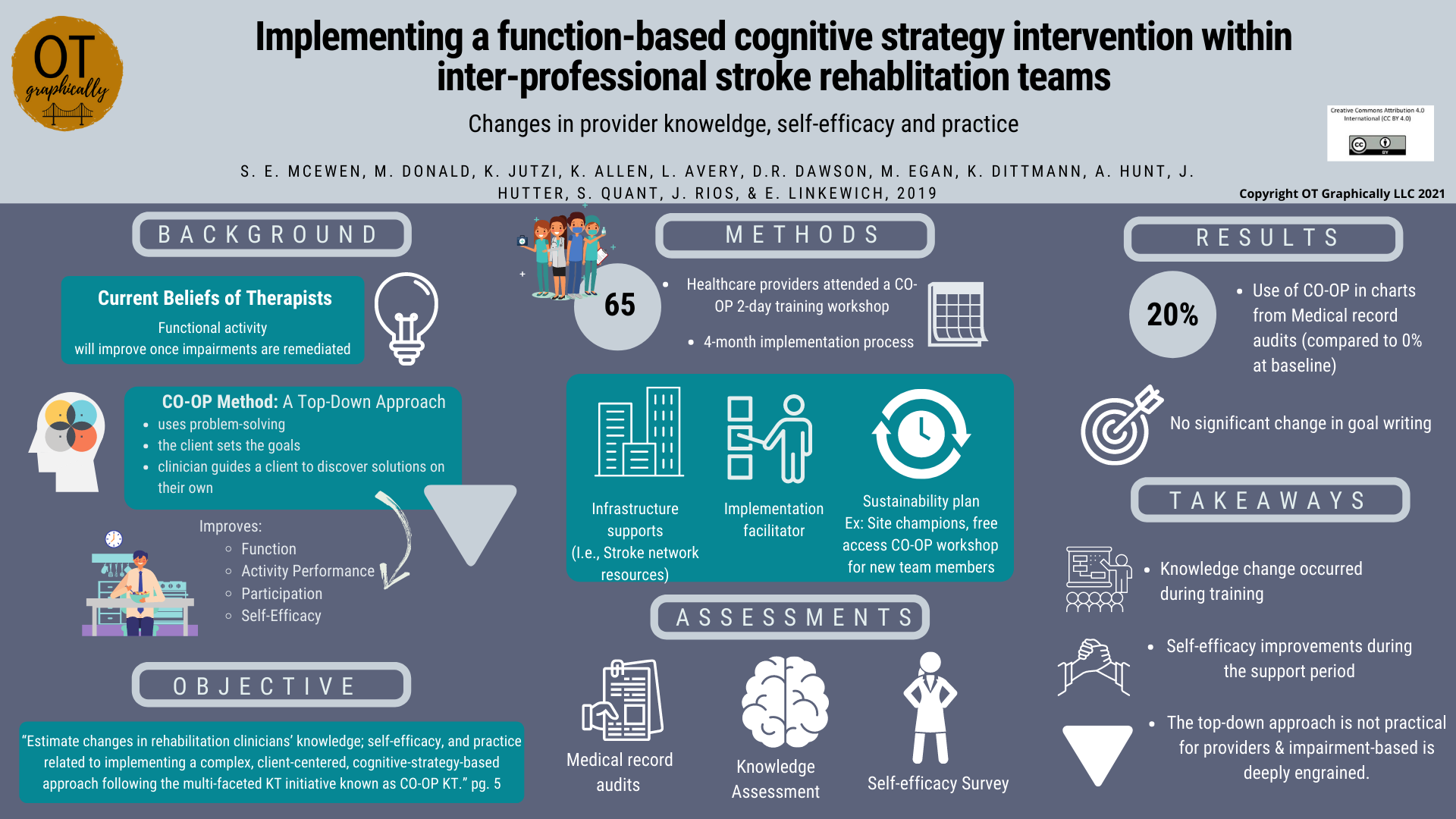 DIY Research Dissemination — OT Graphically