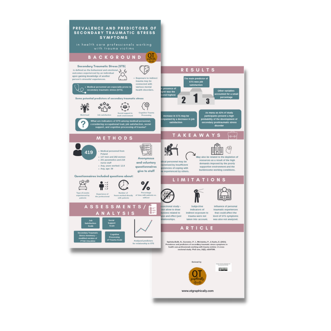 Infographics — OT Graphically