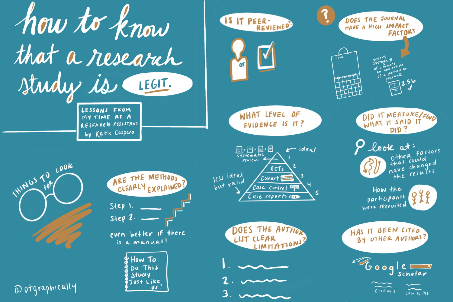 How to Actually Put Research into Practice — OT Graphically