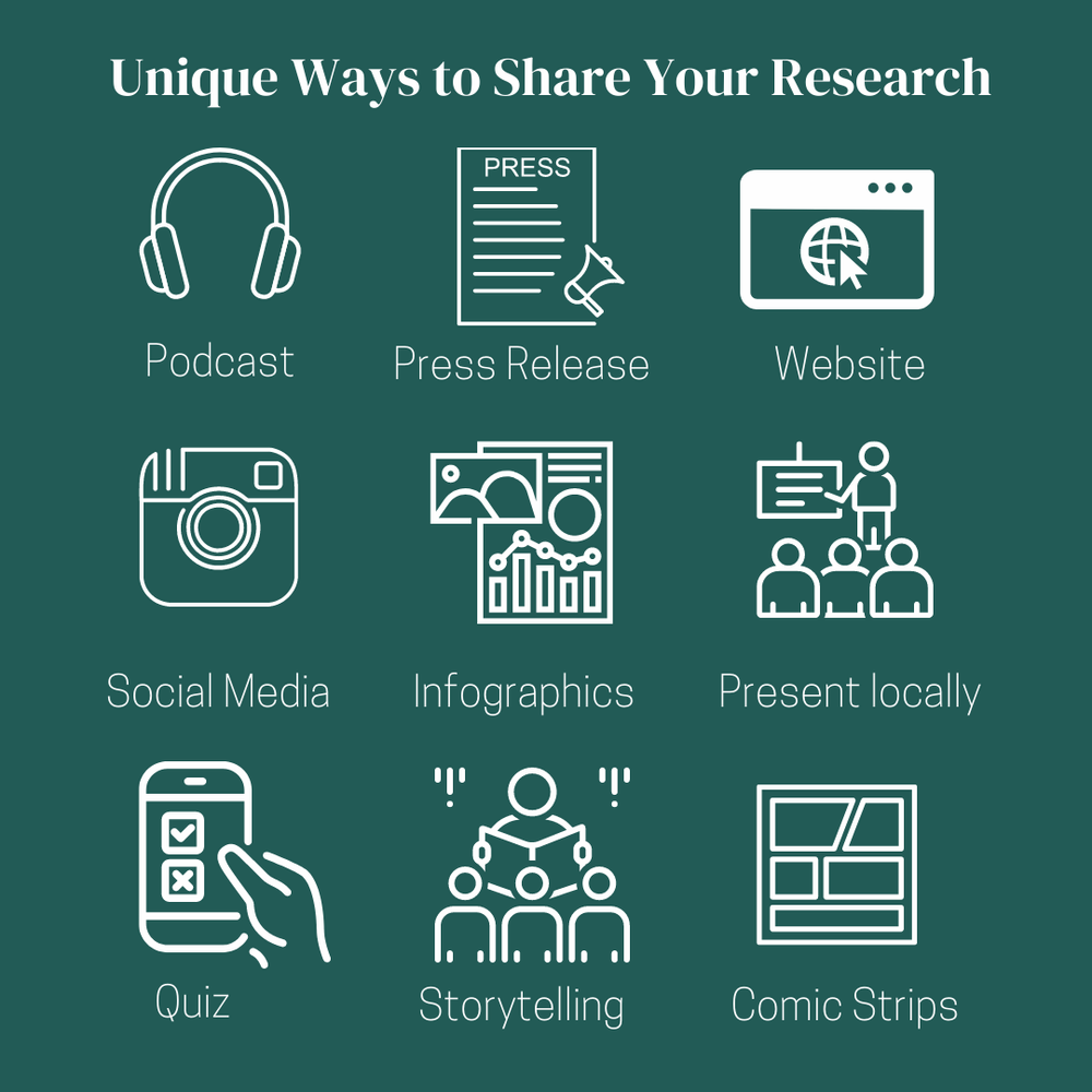 Unique Ways to Share Your Research (plus an Infographic) — OT Graphically