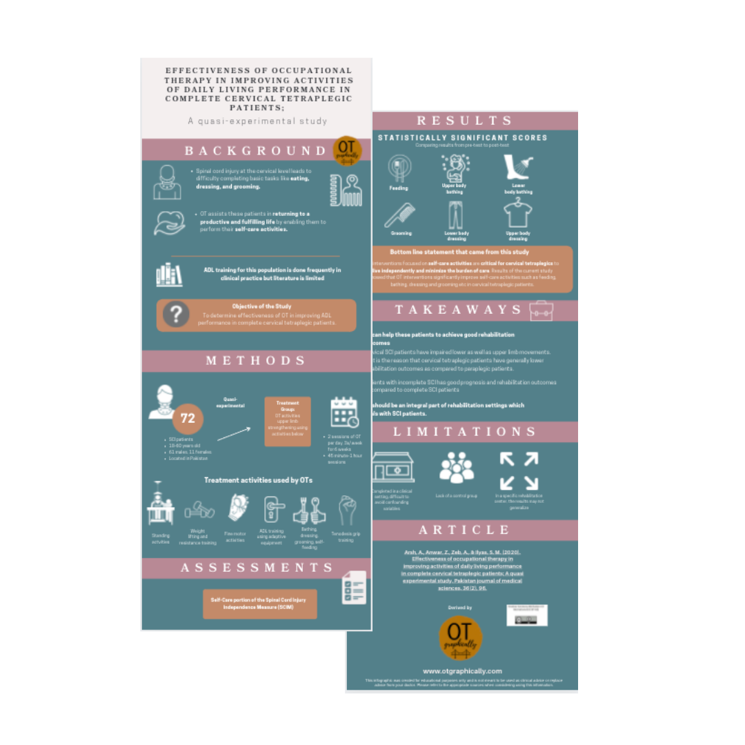 OT's Role in Cancer — OT Graphically