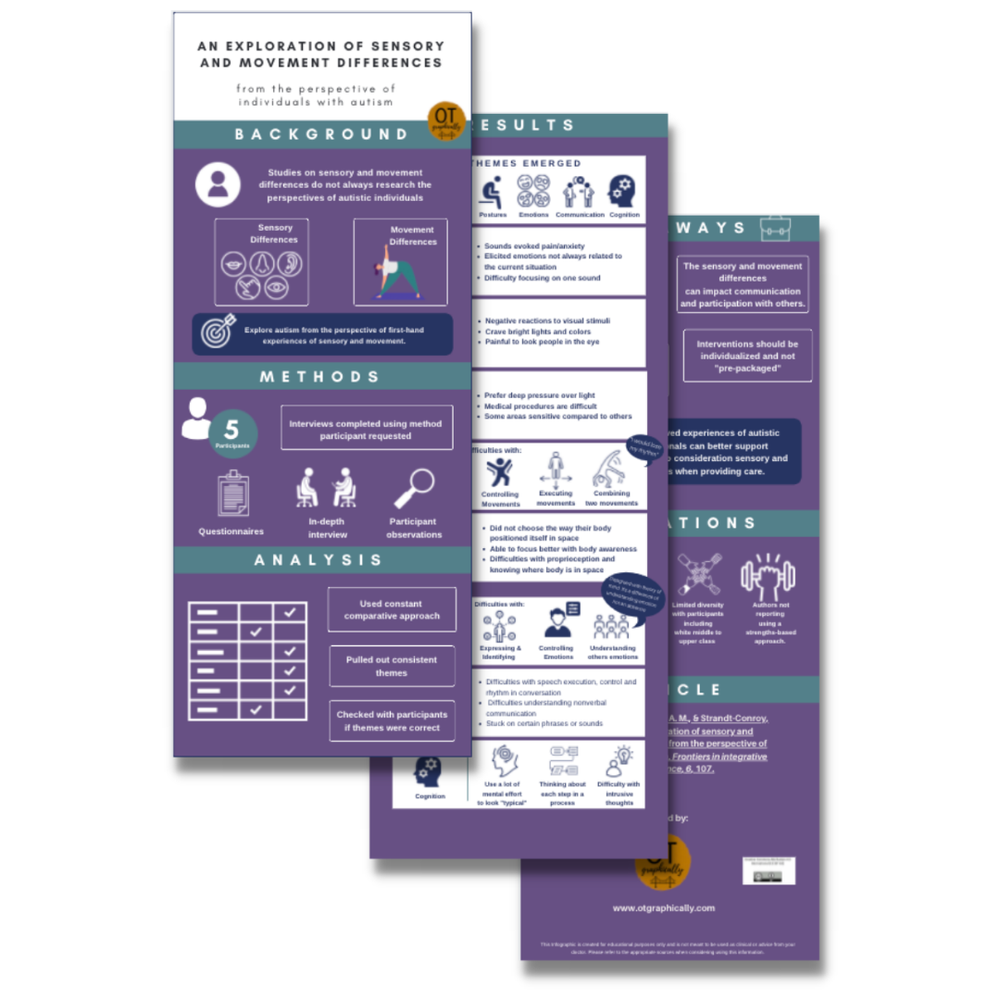 DIY Research Dissemination — OT Graphically
