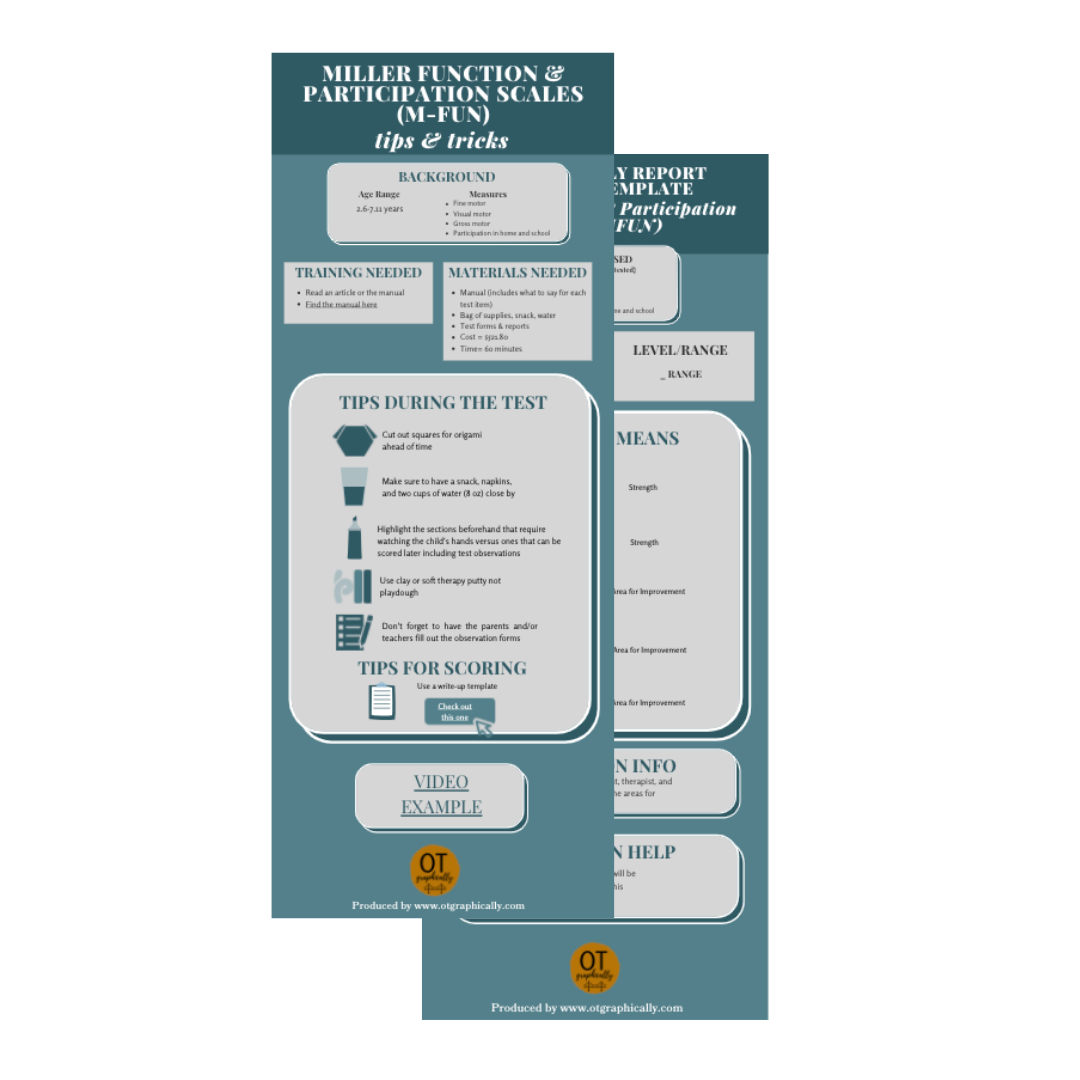 Understanding Co-Regulation — OT Graphically