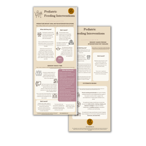 Sensory Research Infographics for Occupational Therapists Bundle — OT ...