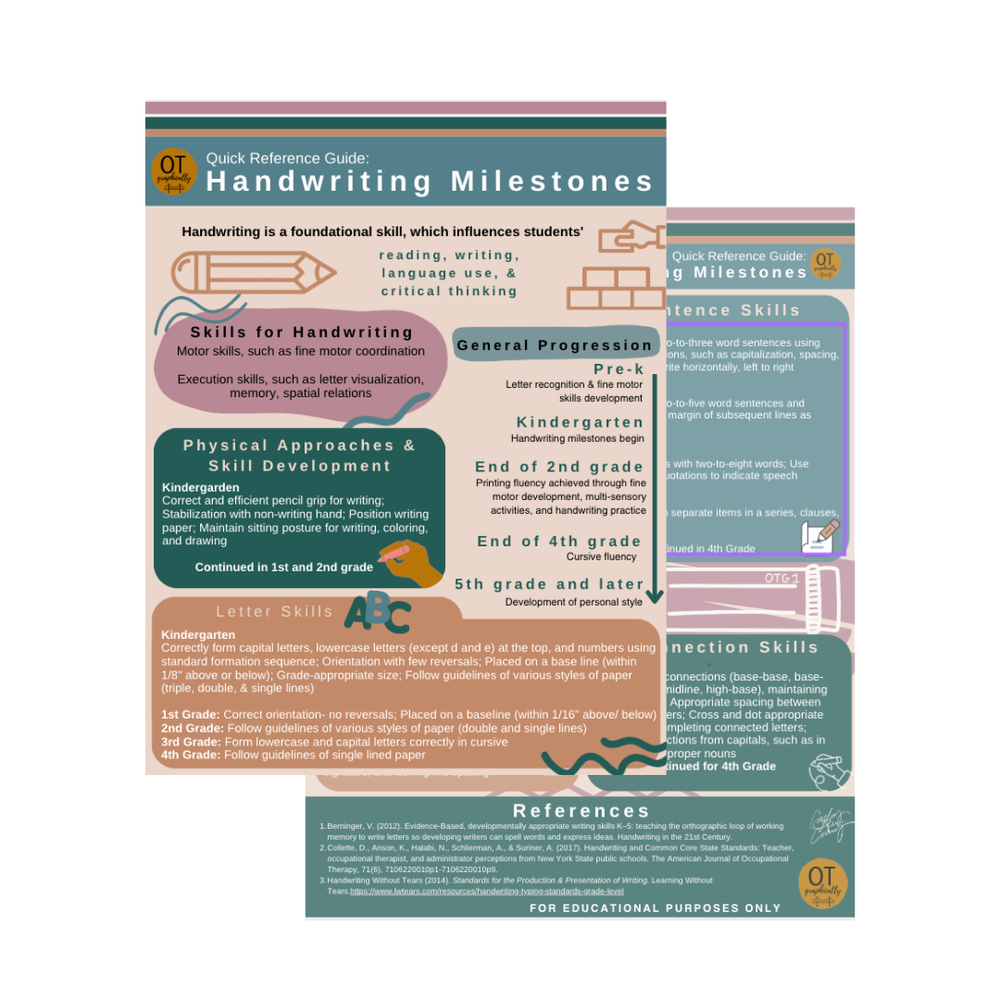 Infographics — OT Graphically