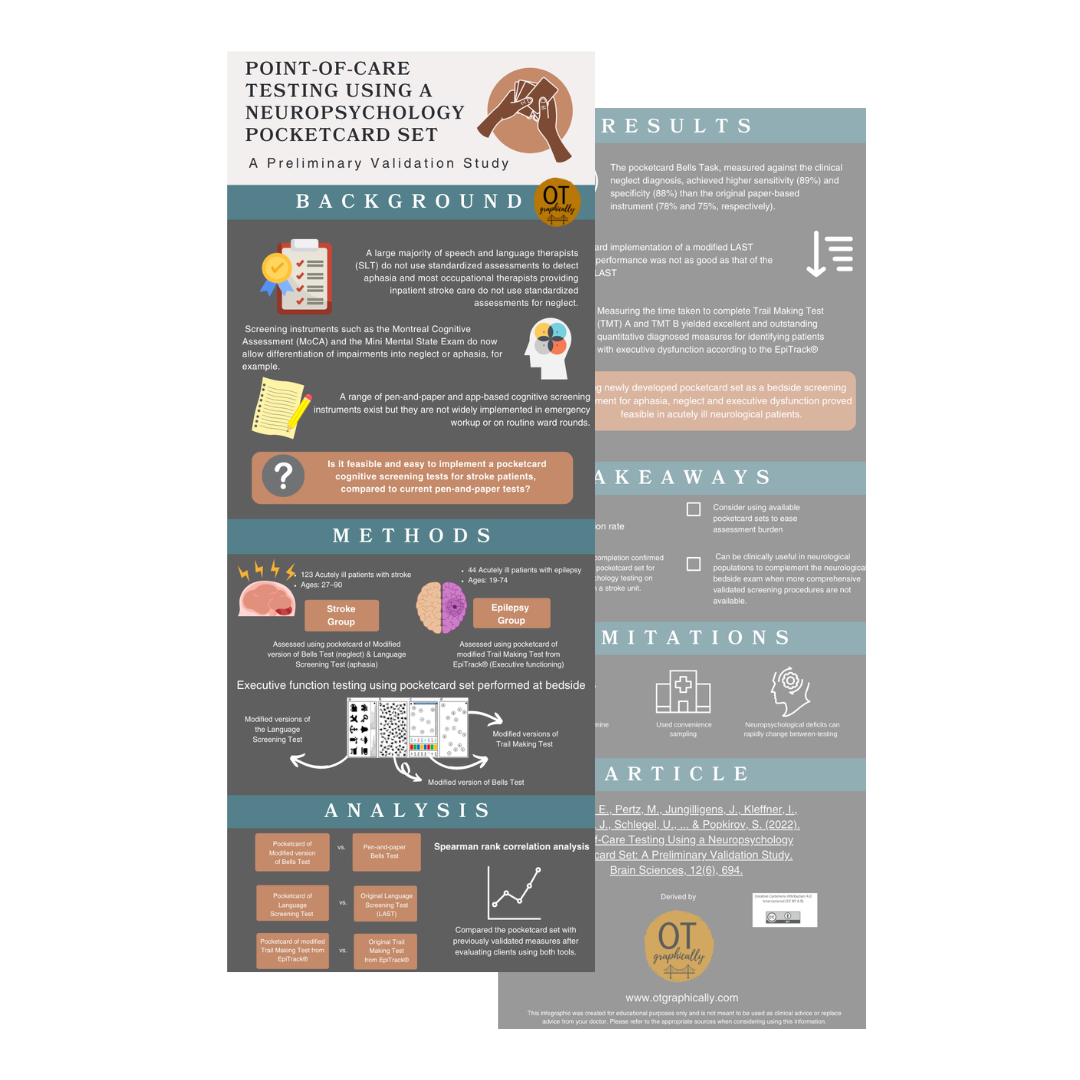 Infographics — OT Graphically