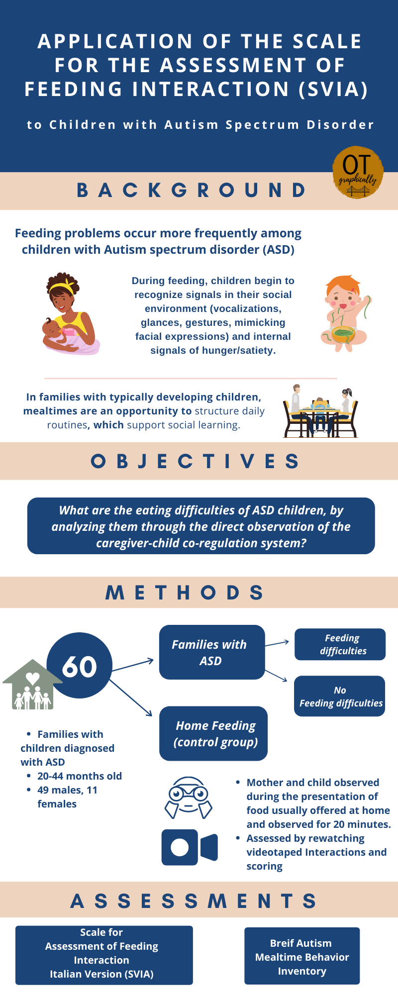 Feeding — OT Graphically
