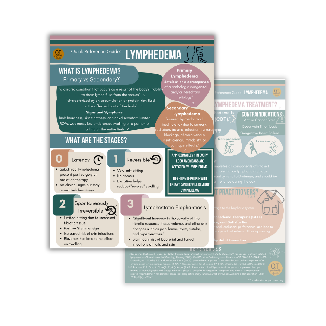 Infographics — OT Graphically