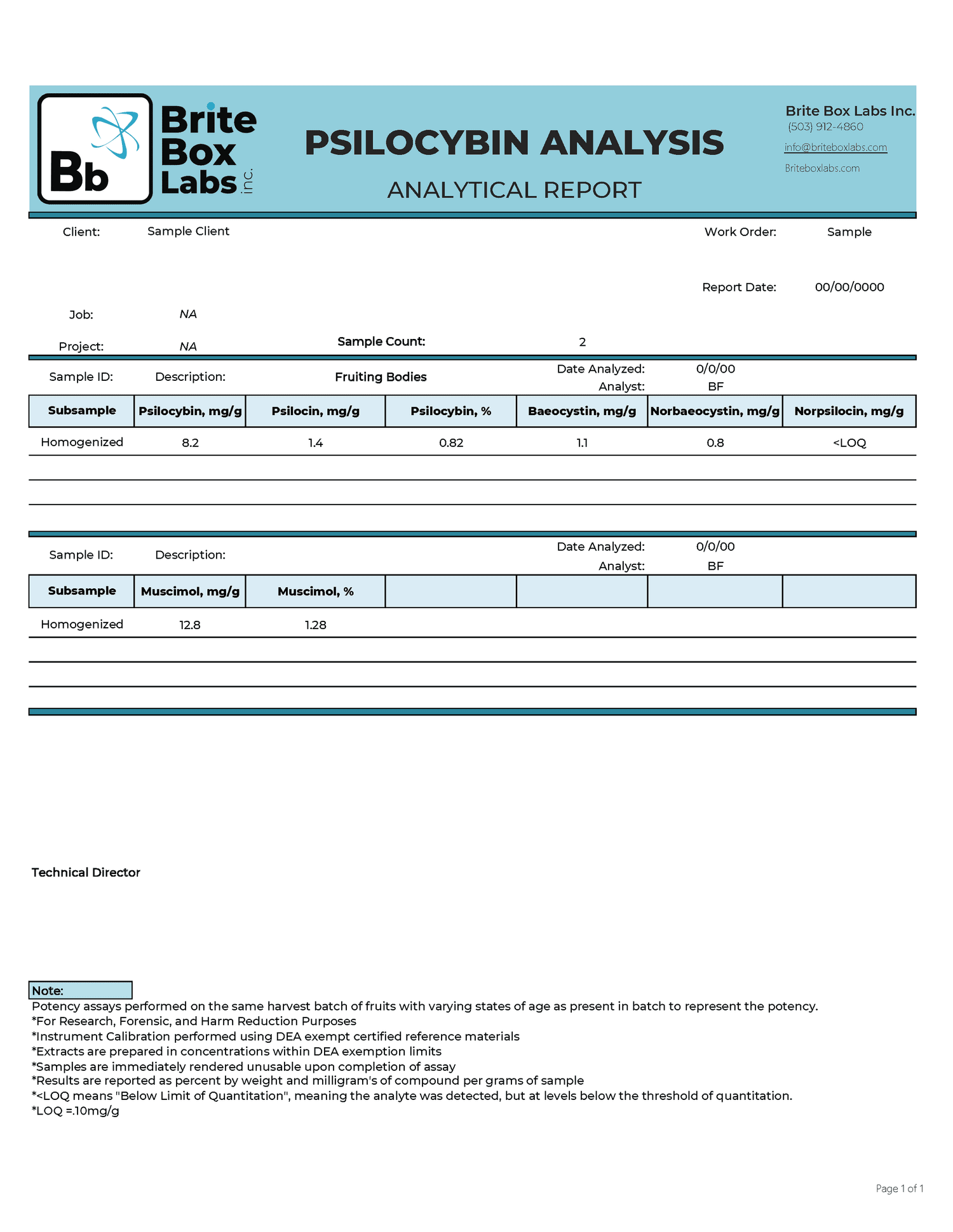 Fungi Sample Report — Brite Box Labs