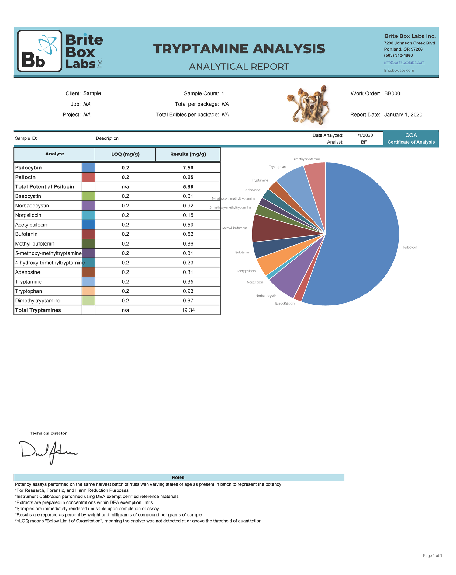Fungi Sample Report — Brite Box Labs