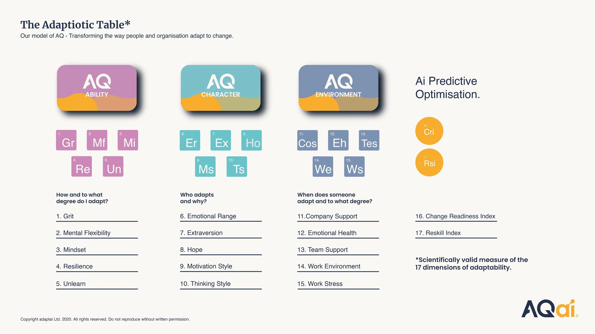The Adaptiotic Table — The Making-Box