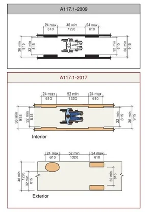 Accessibility Code Comparisons: 2017 ICC ANSI A117.1 vs. 2009 ICC ANSI A117.1 and 2010 ADA ...