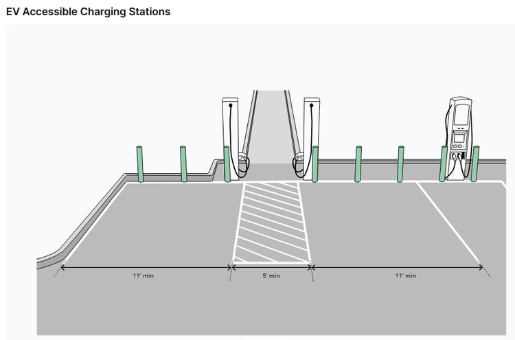 Accessibility Code Comparisons: 2017 ICC ANSI A117.1 vs. 2009 ICC ANSI ...