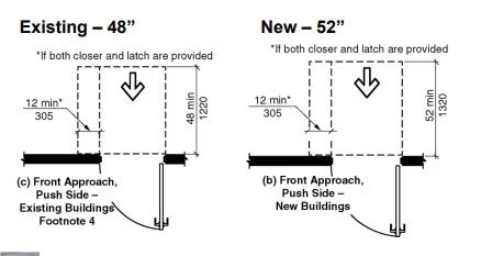 Accessibility Code Comparisons: 2017 ICC ANSI A117.1 vs. 2009 ICC ANSI ...
