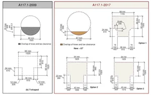 Accessibility Code Comparisons: 2017 ICC ANSI A117.1 vs. 2009 ICC ANSI A117.1 and 2010 ADA ...