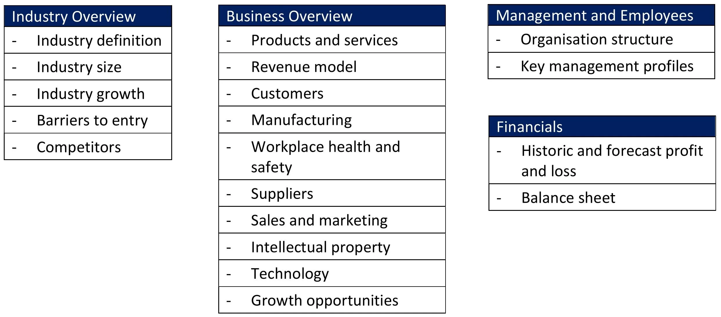The Importance of the Information Memorandum in a Sales Process ...