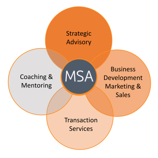 Boutique M&A Advisory & Consulting Firm Australia