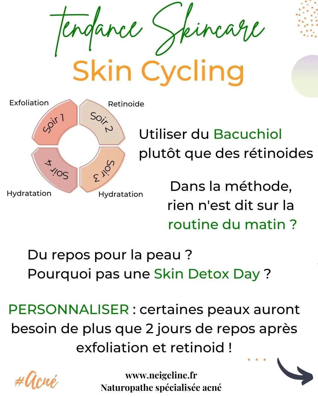 Le Skin Cycling, la nouvelle tendance skincare pour retrouver une peau ...