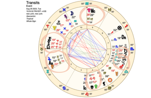 Major Aspects in Astrology (Conjunction, Square, Opposition, Trine, and ...