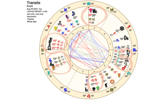 Major Aspects in Astrology (Conjunction, Square, Opposition, Trine, and ...