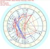How to Read a Solar Return Chart — saturn and honey