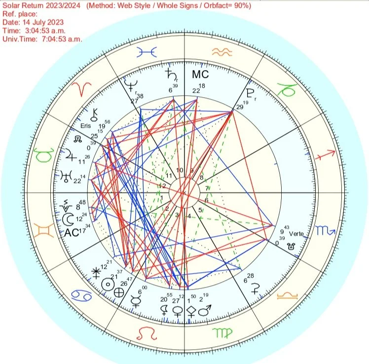 How to Read a Solar Return Chart — saturn and honey