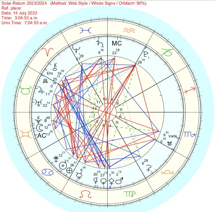 How to Read a Solar Return Chart — saturn and honey