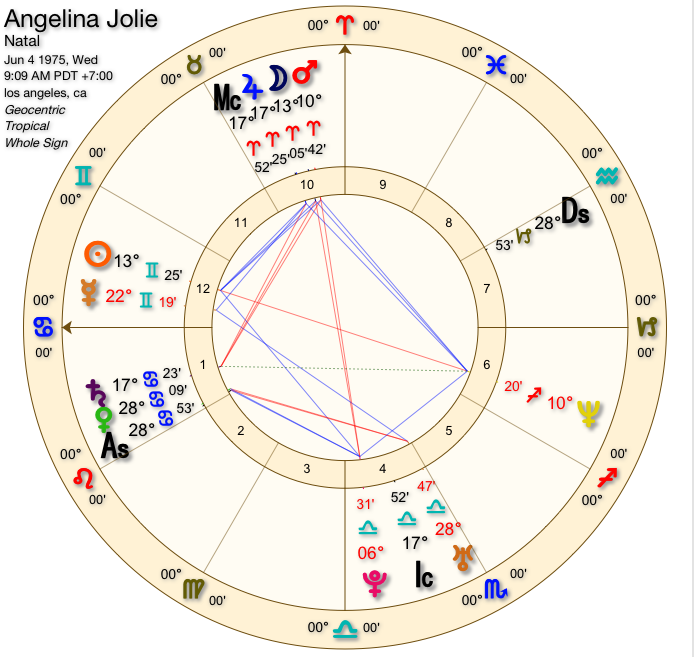 How to Actually Learn Astrology — saturn and honey