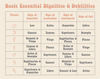 Domicile, Exaltation, Detriment and Fall in Astrology: Essential ...